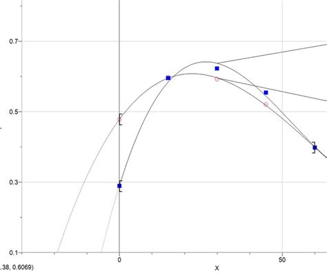 Aircraft Design Ground Effect And Lift Coefficient Aviation Stack