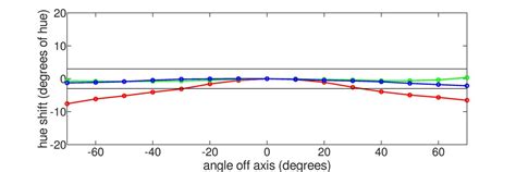 Msi Optix Mag Cqr Review Rtings Com