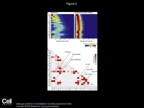 Volume 47 Issue 5 Pages September 2012 Ppt Download