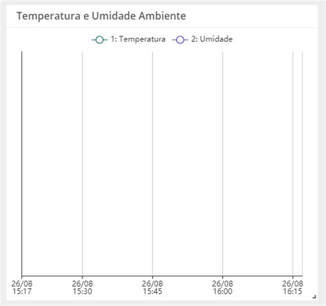 Iot Devkit 12 Envio De Dados Por Mqtt Tutoriais Robocore