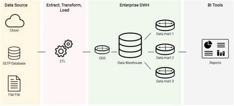 Full Stack Deep Learning Week