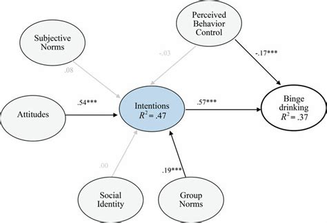 Figure Full Structural Equations Model With Latent Constructs For Download Scientific Diagram