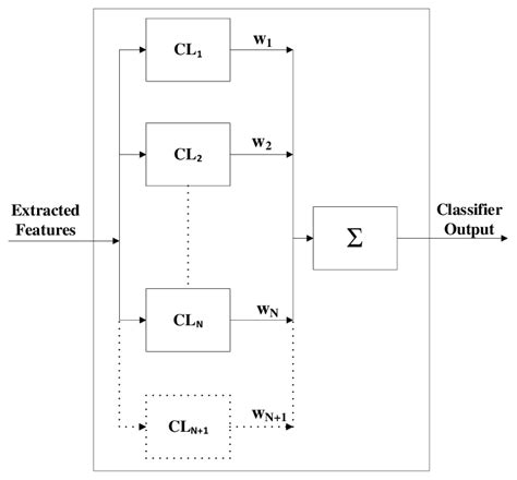 the overall structure of the extensible classifier 5 4 enhance ments to