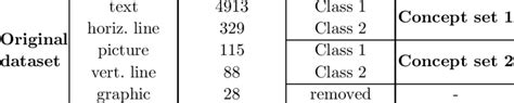page blocks dataset divided into concept datasets original class num