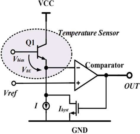 Conventional Over Temperature Protection Structure Download Scientific Diagram