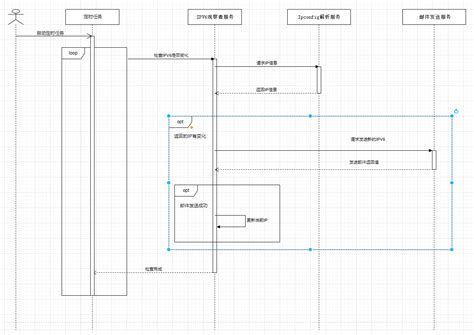 uml 顺序图 csdn博客