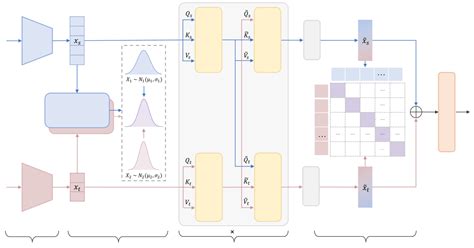 论文审查 Enhancing Multimodal Emotion Recognition Through Multi Granularity Cross Modal Alignment
