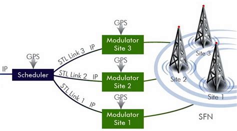 Atsc 3 0 And The Nab Show Express Part 2 Broadcasters Display Daily