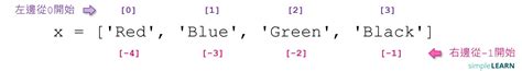 Python for Beginners 串列 List 資料型態介紹與使用 SimpleLearn