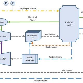 FC System Flow Diagram Download Scientific Diagram