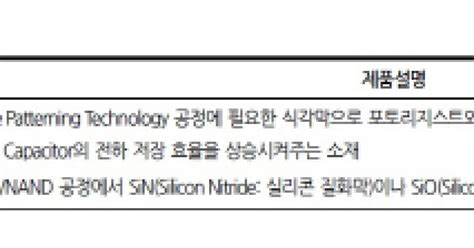 디엔에프 반도체 소재 국산화 수혜내년 사상 최대매출 기대 한화
