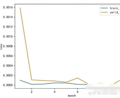 深度学习多尺度一维卷积神经网络 算法案例ms 1dcnn的故障诊断方法研究，深度学习框架是pytorch。 知乎