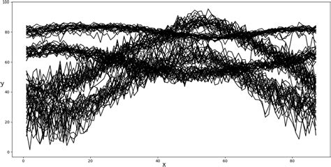 Experimental Results Of The City Temperature Dataset The X Axis Download Scientific Diagram