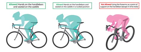 Uci Publishes Images Clarifying Banned Rider Positions Cycling Weekly