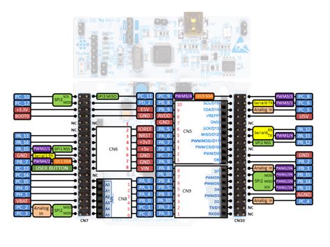 stm32 nucleo development board pinout features and applications