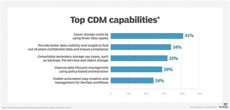 What Is Copy Data Management Cdm Definition From