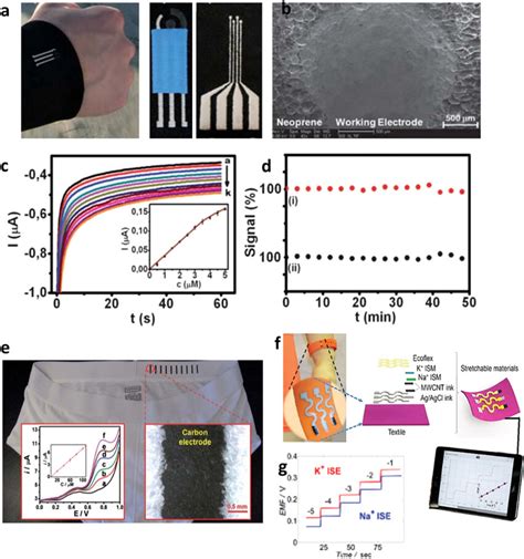 Recently Developed Wearable Electrochemical Sensors Based On Textile Download Scientific