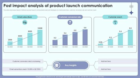 Top 10 Post Launch Analysis Powerpoint Presentation Templates In 2025