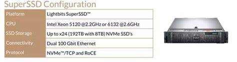 Lightbits Labs Superssd Scalable From 64tb To 1pb Ethernet Attached