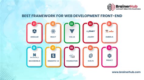 22 Best Web Application Frameworks With Examples