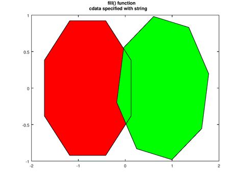 Function Reference Fill