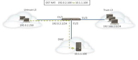 Destination NAT ExampleOne To One Mapping