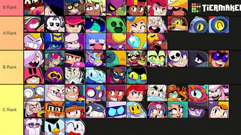 Tier List For Genshin Impact And Brawl Stars