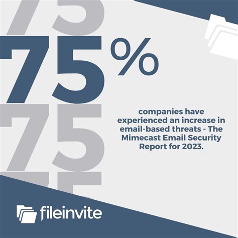 Security Compliant Documentmanagement Documentcollection