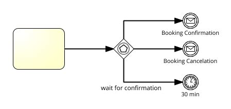 Workflow Patterns Training Material