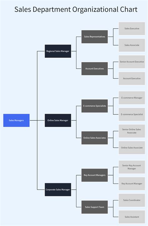 Organizational Chart Templates And Examples Draw It Online For Free