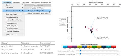 How To Compare Polymorphic Structures Using Mercury Ccdc