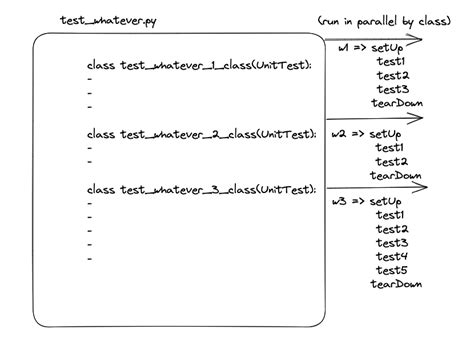 How We Cut Our Ci Pipeline Execution Time In Half How We Cut Our Ci Pipeline Execution Time In Half