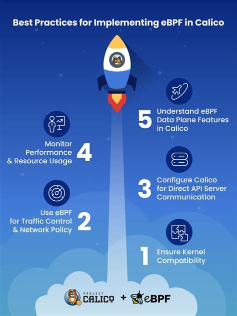 Calicos Ebpf Dataplane For Better Performance Project Calico Posted On The Topic Linkedin