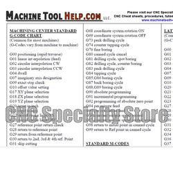 Standard G And M Code List Reference SHEET