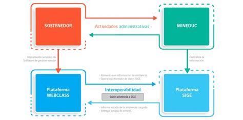 Convenio De Interoperabilidad ¿qué Es Y Cómo Se Tramita Ayuda Webclass