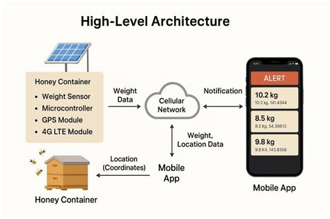 Techforgood Innovation Problemsolving Usercentricdesign Saikalyan