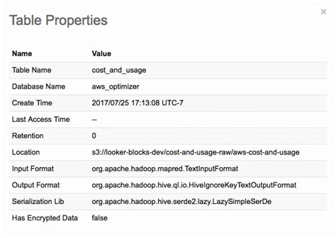 Analyzing AWS Cost And Usage Reports With Looker And Amazon Athena AWS Big Data Blog
