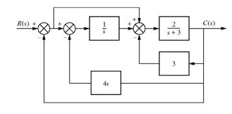 Solved The Figure Below Shows The Ramp Input R T And The Chegg