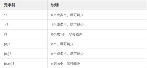 30 分钟轻松搞定正则表达式基础 字符串 test 匹配