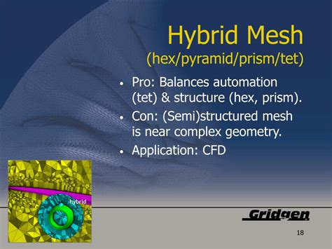 Ppt Mesh Generation And Automated Simulation Part Ii Issues In Applied Mesh Generation