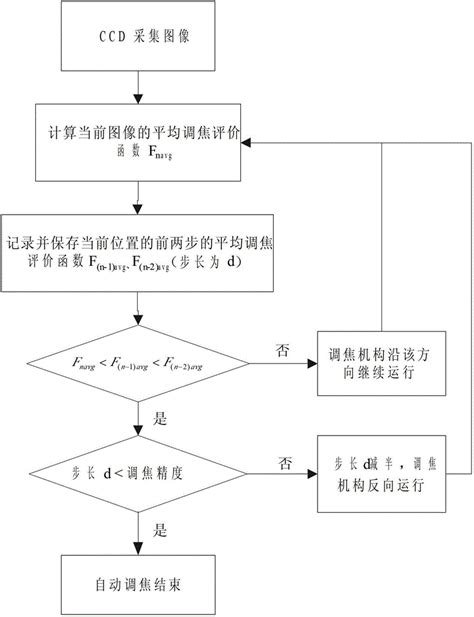 Automatic Focusing Method Of Photoetching Machine Eureka Patsnap