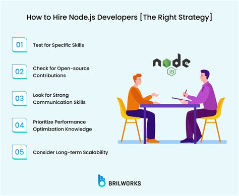 Hiring Models For Nodejs Development Insights From Brilworks