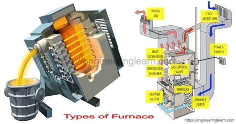 Types Of Furnace And How They Work In Homes Industries Engineering Learner