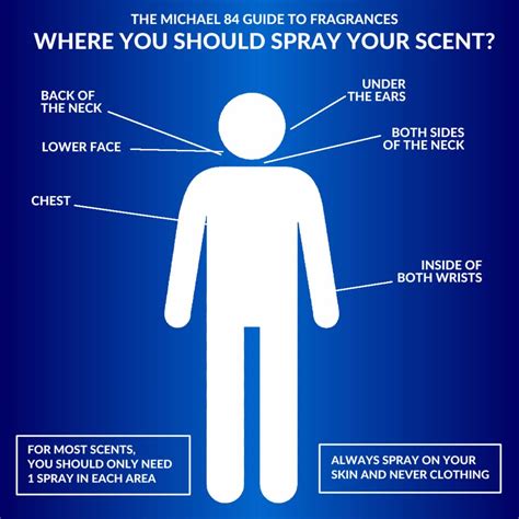 Best Place To Spray Perfume Where To Spray Perfume For Maximum Impact