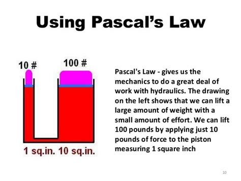 Pascals Law