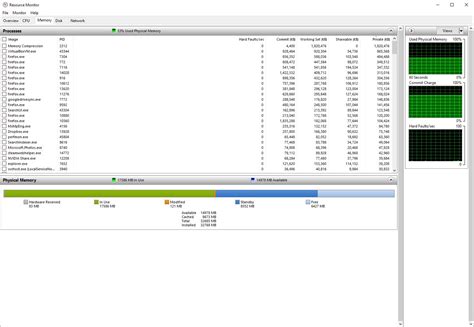 Memory Windows 10 Ram Usage Task Manager Vs Tasklist Command Super User