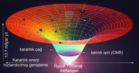 Prof Dr Bilsen Beşergil Lambda Cdm Model Lambda Cdm Model