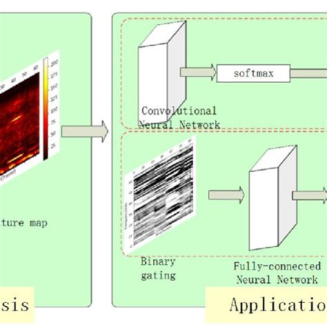 Discriminative Filter Bank Learning Framework The Left Part Of The