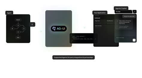 Ag Ui Overview Agent User Interaction Protocol