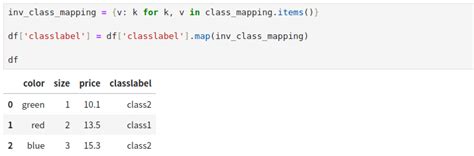机器学习系列09：数据预处理——处理离散型数据离散型数据的处理方法 Csdn博客
